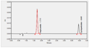 Ready-to-Analyze®Test Methods - Analytical Testing Labs