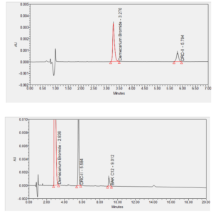 Ready-to-Analyze®Test Methods - Analytical Testing Labs